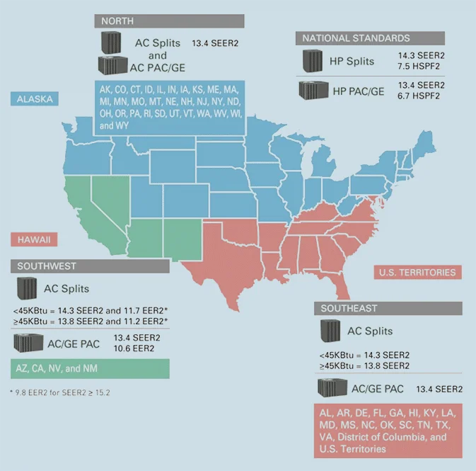 Seer2 Regulations - Minuteman Heating and AC